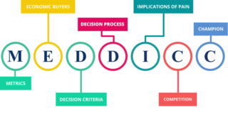 MEDDIC, MEDDICC, or MEDDPICC: Choosing the Right Sales Methodology ...