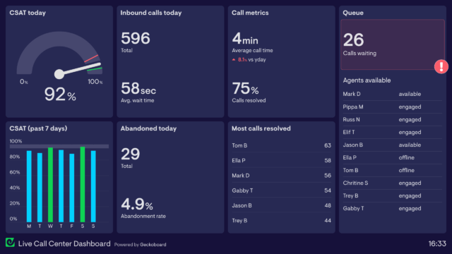27 Key Call Center Metrics to Boost Customer Satisfaction in 2024 ...